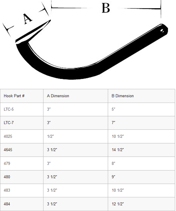 Premium cant hooks for logging, utility, pole-line, landscaping and ...